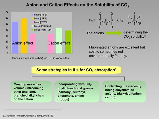 CO2 Separation - A Proposal | PPT