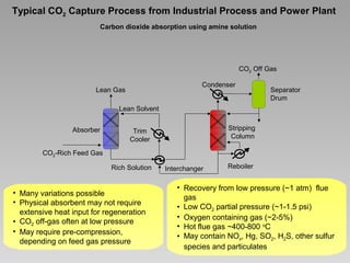 CO2 Separation - A Proposal | PPT