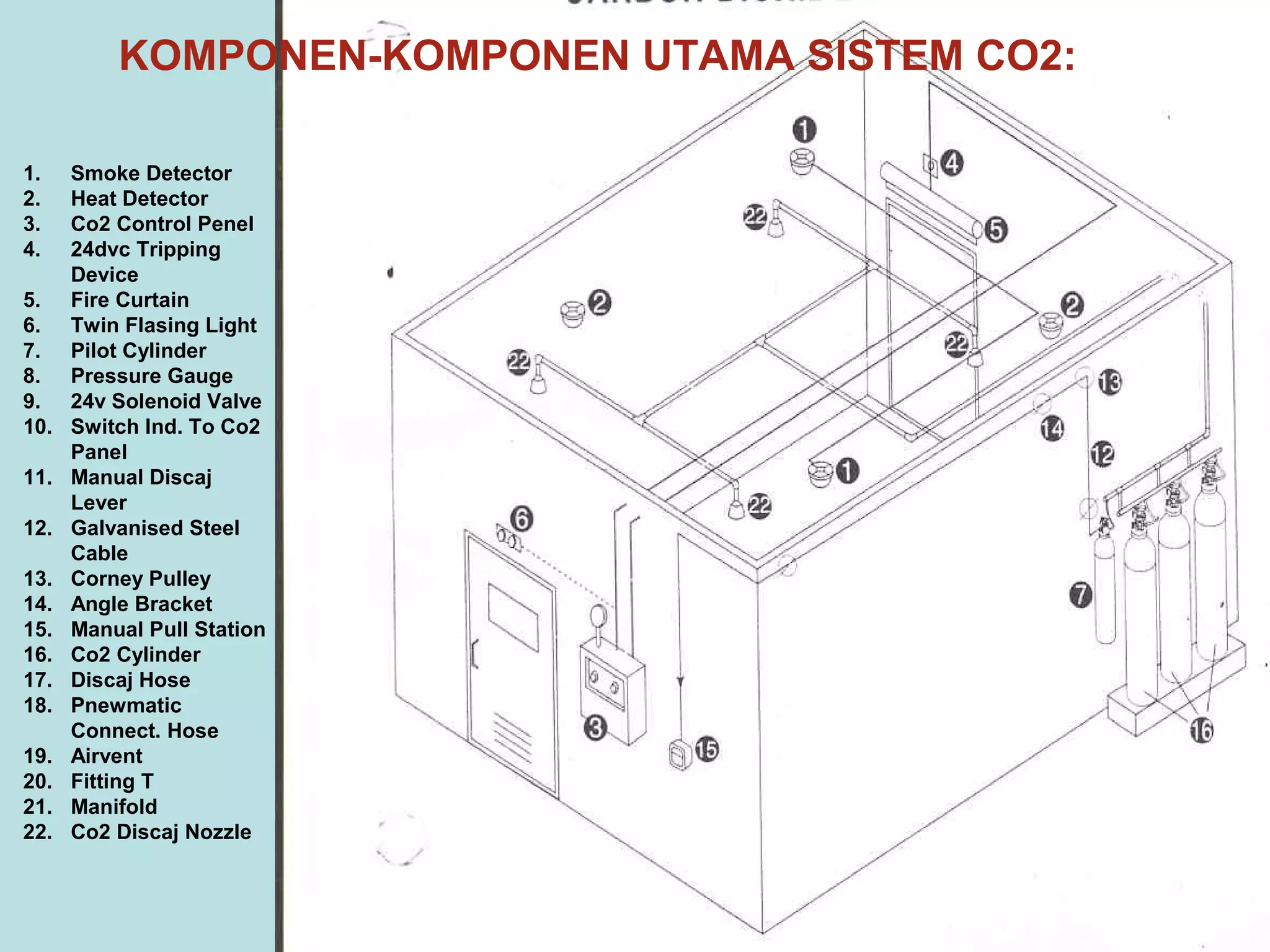 Sistem pemadam api jenis Co2 system | PPT