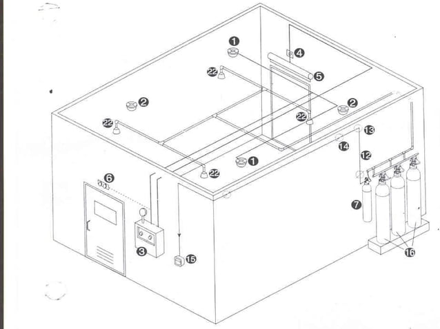 Sistem pemadam api jenis Co2 system | PPT