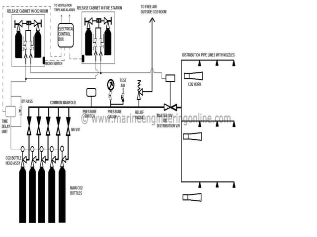 CO2 SYSTEM and fixed fire fighting system.pptx