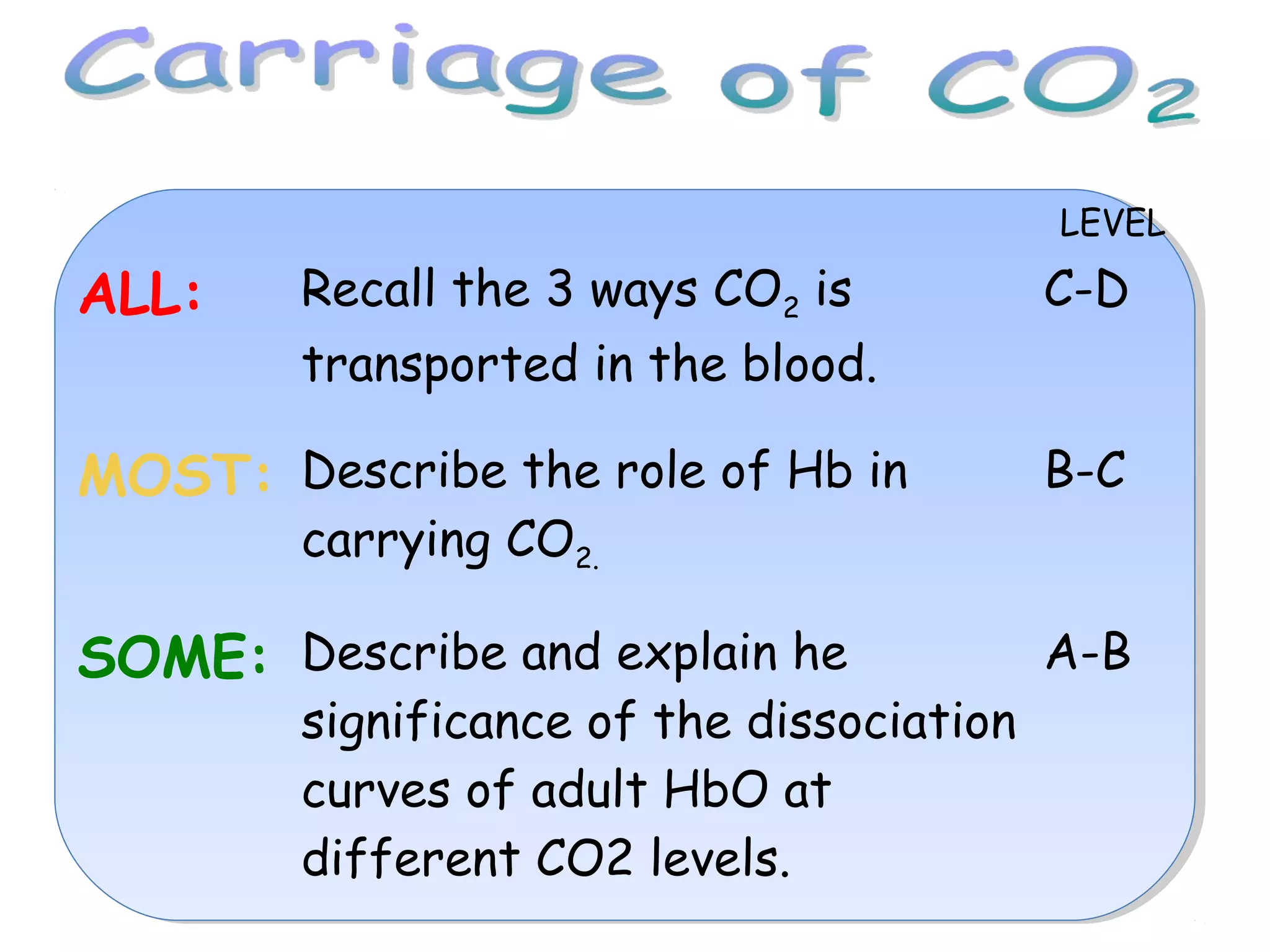 Co2 transport | PPT
