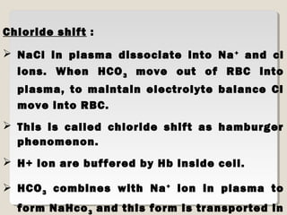 Co2 transport in blood | PPT