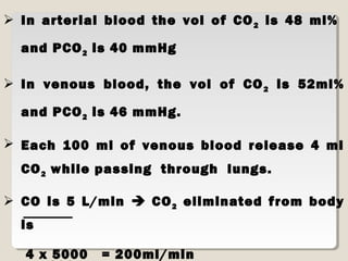 Co2 transport in blood | PPT