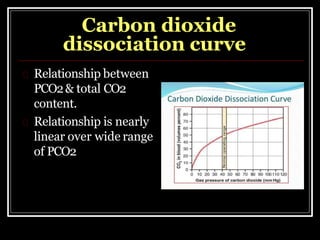 Transport of carbon dioxide | PPT