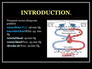 Transport of carbon dioxide | PPTX