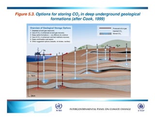 Co2 underground geogical-storage | PDF