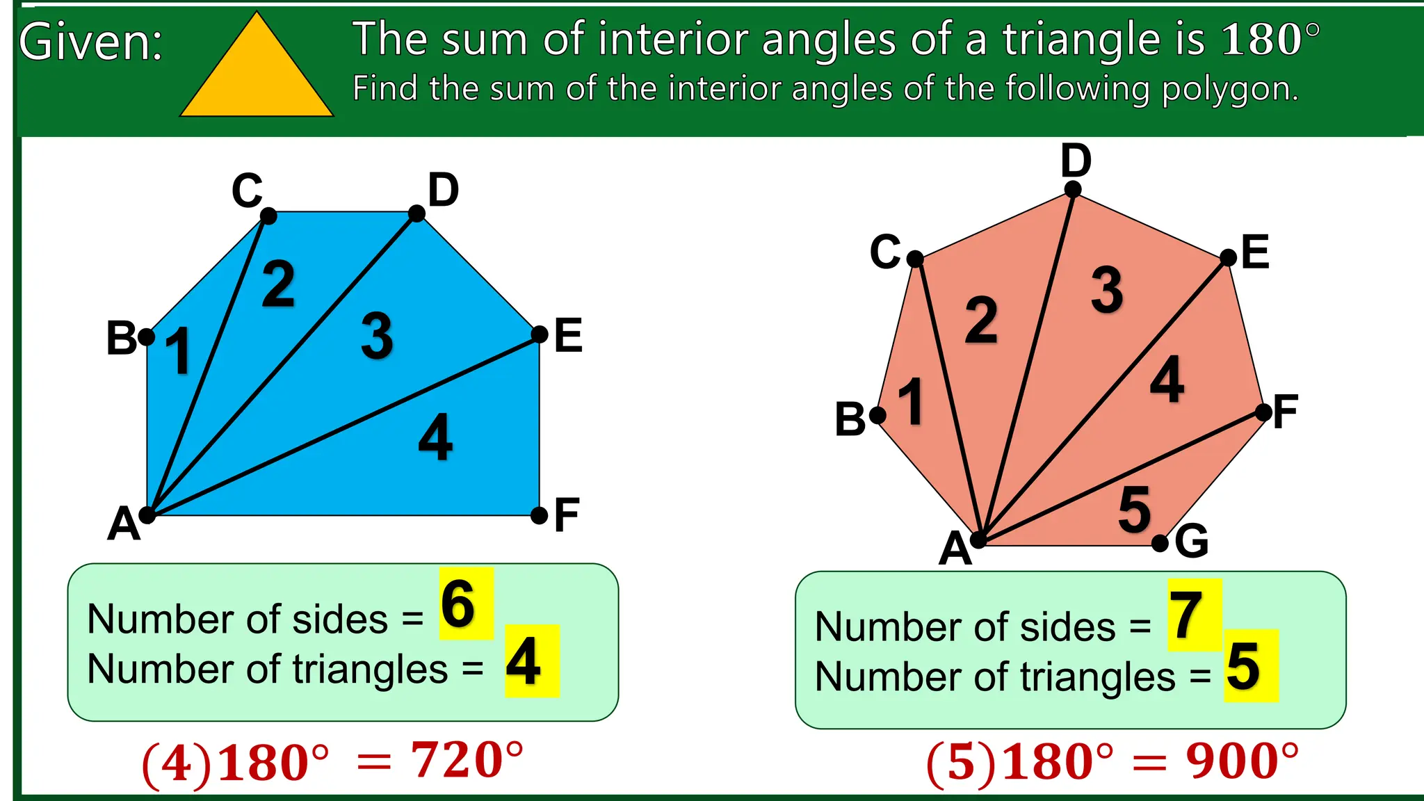 MATHEMATICS 7-SUM OF THE INTERIOR ANGLES | PPTX