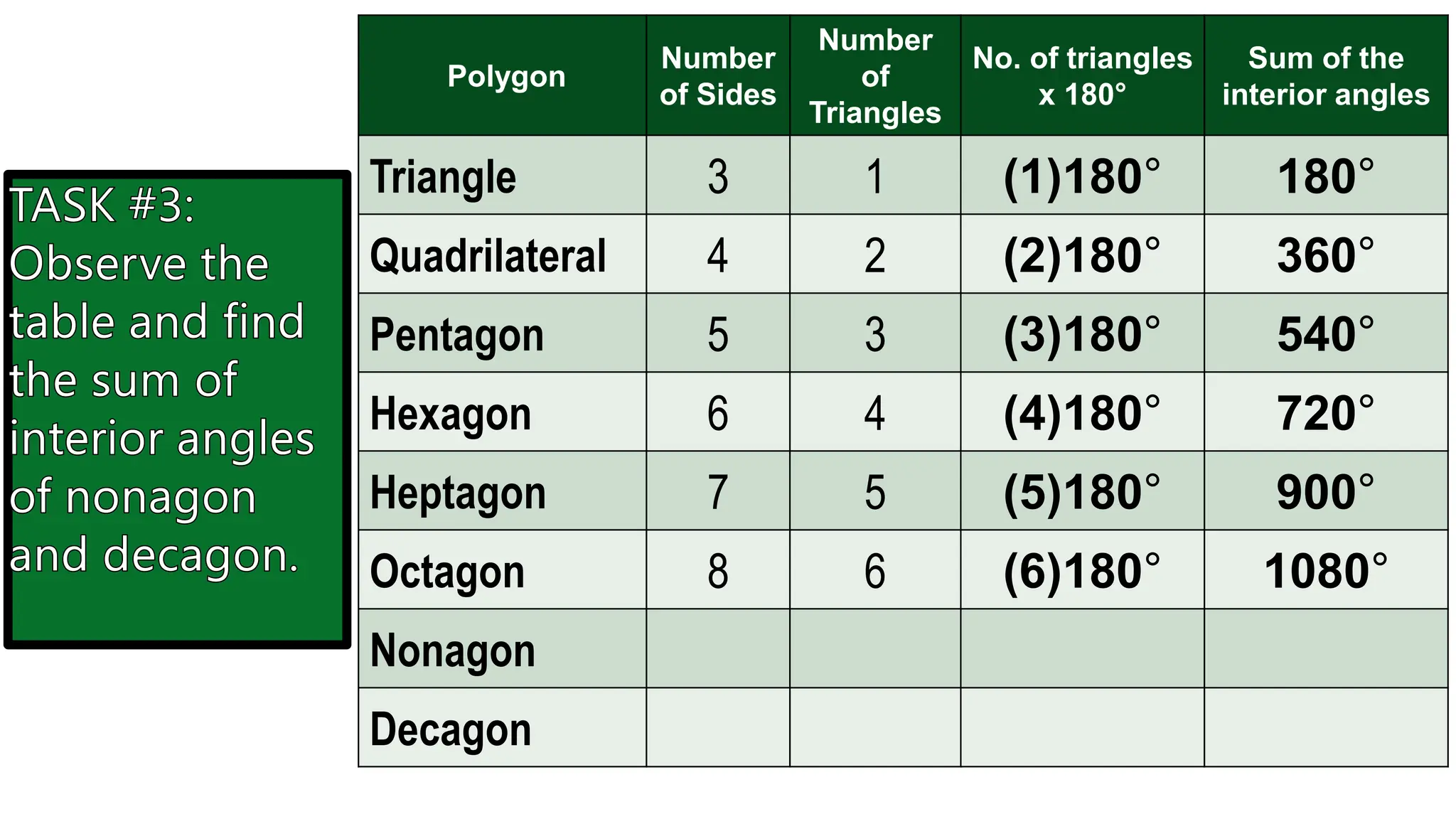 MATHEMATICS 7-SUM OF THE INTERIOR ANGLES | PPTX