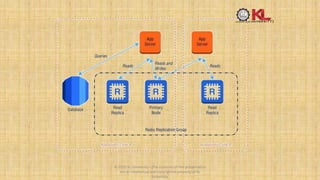 CO3-Session-7(Elasticache).ppt