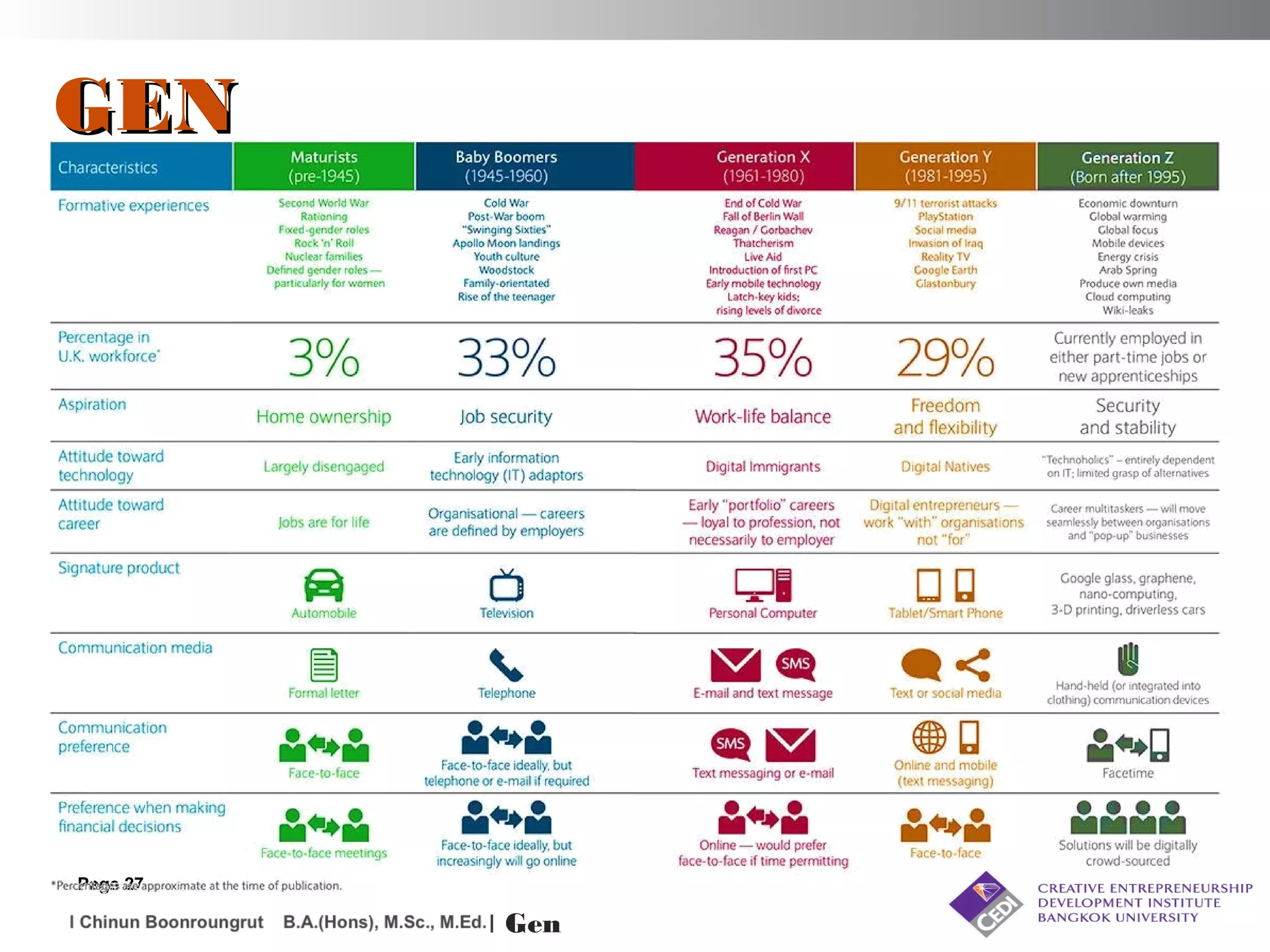 COMMUNICATION GENERATION AND CULTURE (TH) | PPT