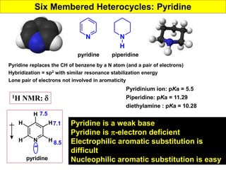 CO_301_Heterocyclic_Chemistry.ppt