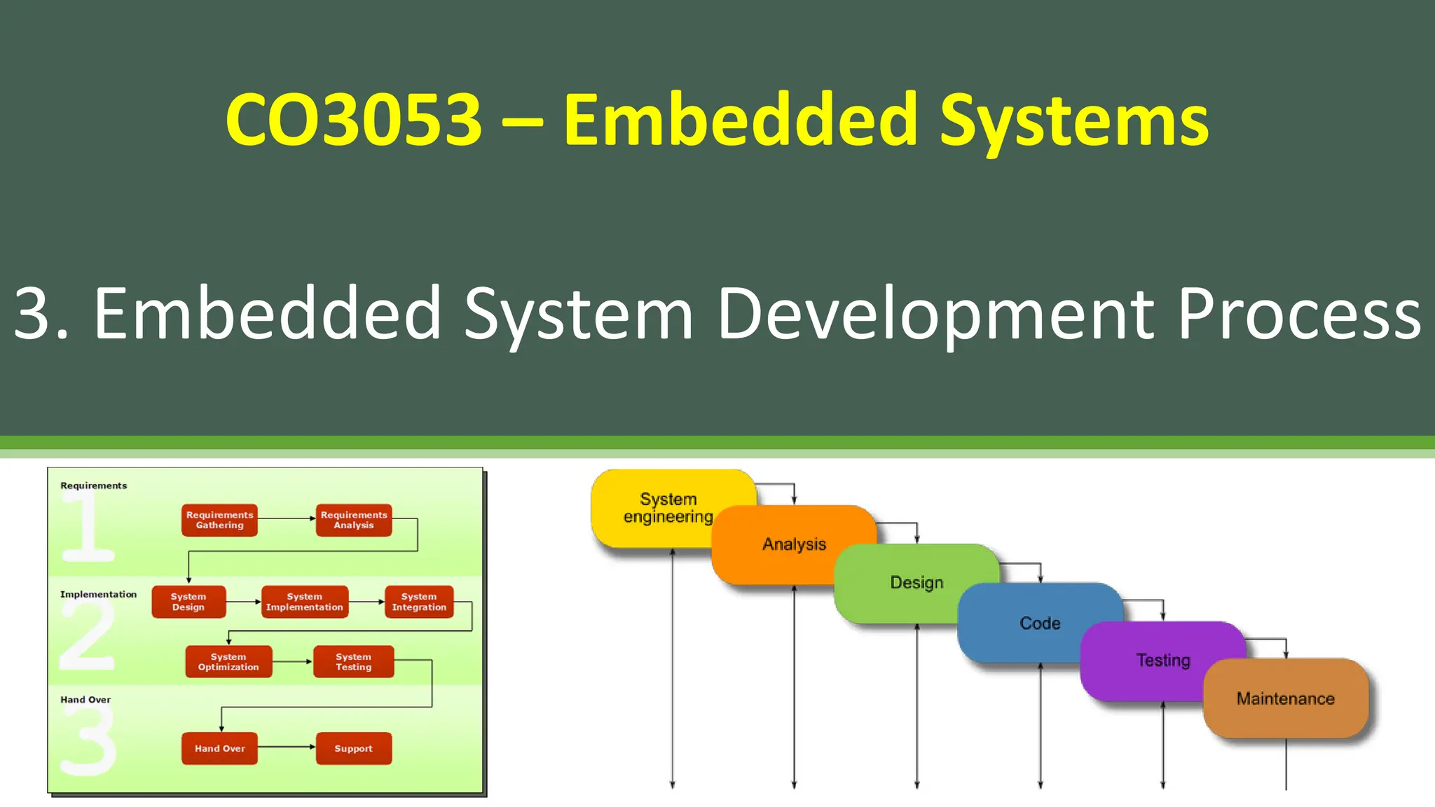 CO3053 - Lecture 3 - Embedded Systems Development Process.pdf
