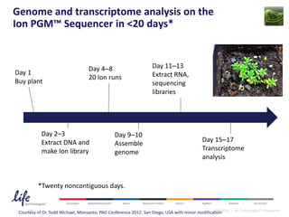 Genetic Analysis Solutions for Plant Sciences | PPT