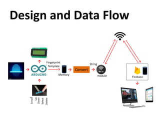 Smart Attendance Marking System (SAMS) Project Proposal | PPTX