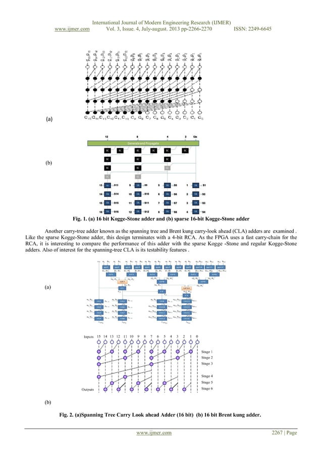 Designing and Characterization of koggestone, Sparse Kogge stone, Spanning tree and Brentkung ...
