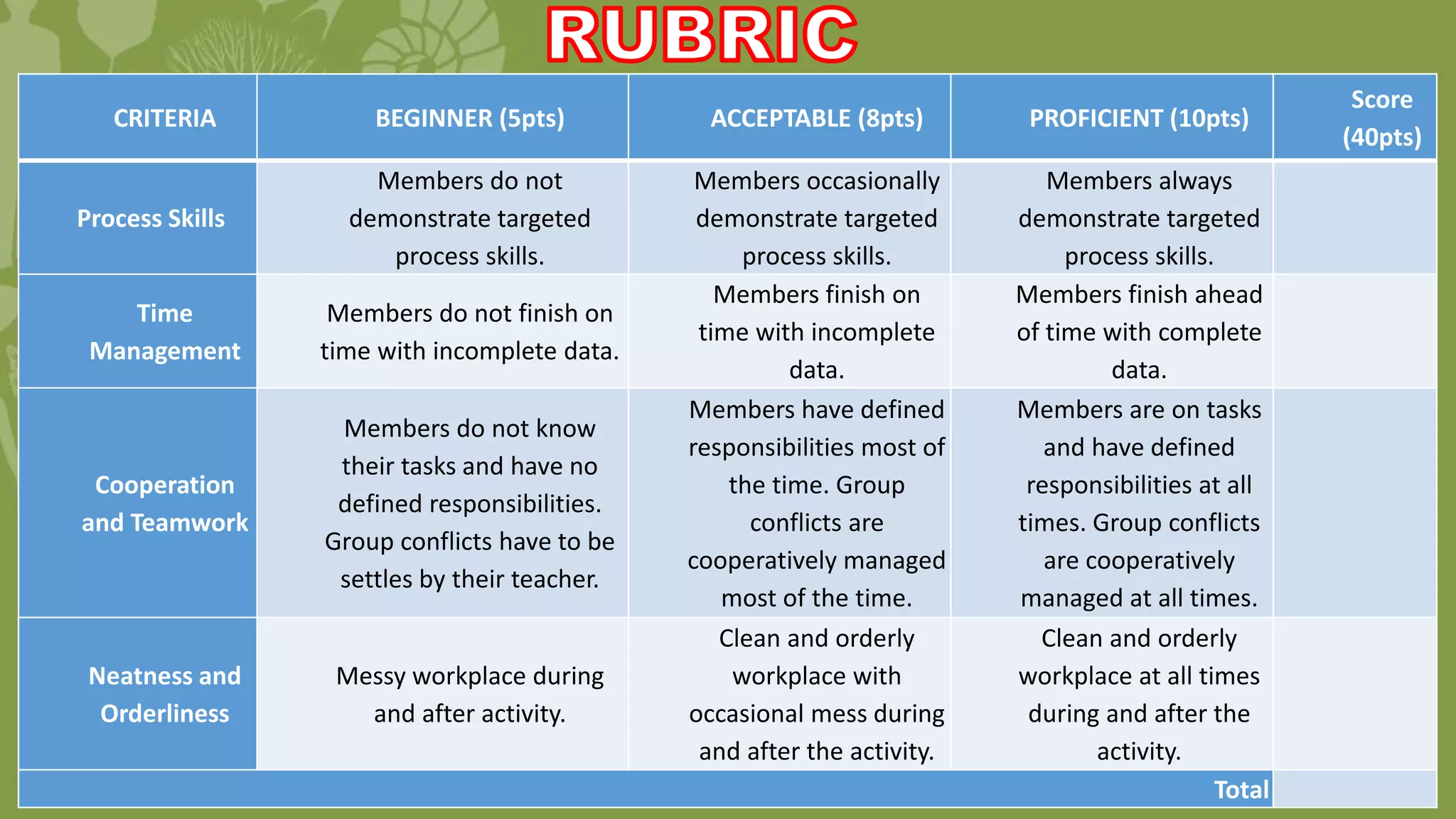 Biodiversity Presentation - Science 8: Fourth Quarter | PPTX