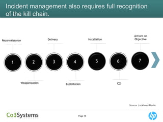 Incident Response: Don't Mess It Up, Here's How To Get It Right | PDF