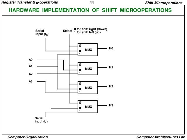 Computer organiztion4