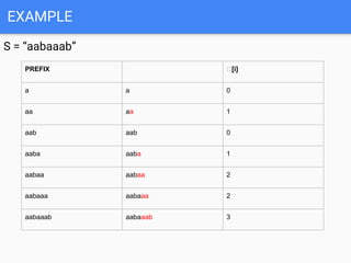String Matching (Naive,Rabin-Karp,KMP) | PPTX