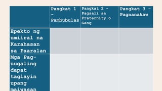 CO42023-2024.pptx, karahasan sa paaralan | PPTX