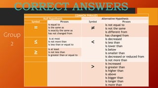Grade 11 Mathematics: Understanding the NULL&ALTERNATIVE.pptx | Science
