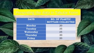 Organizes data in Tubular Form and Present them in a graph | PPTX