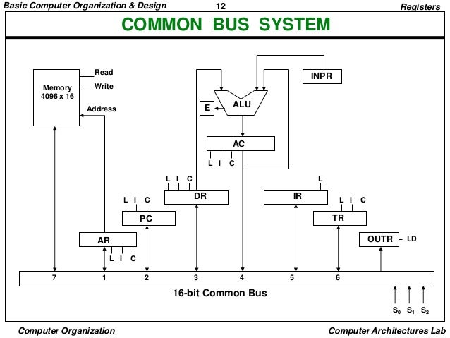 Computer organiztion5