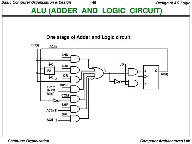 Computer organiztion5