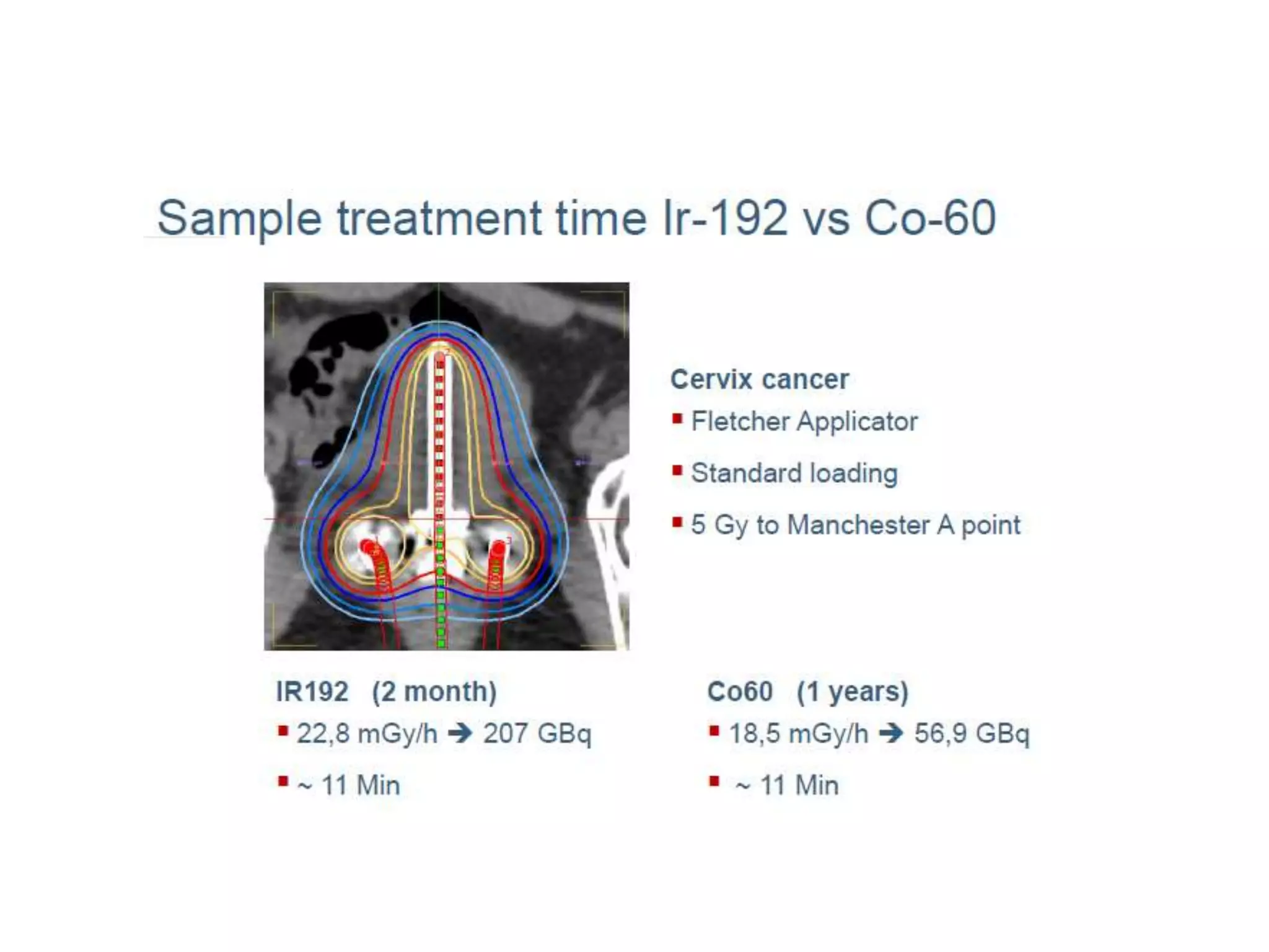 Co60 vs Ir192 | PPTX | Cancer | Diseases and Conditions