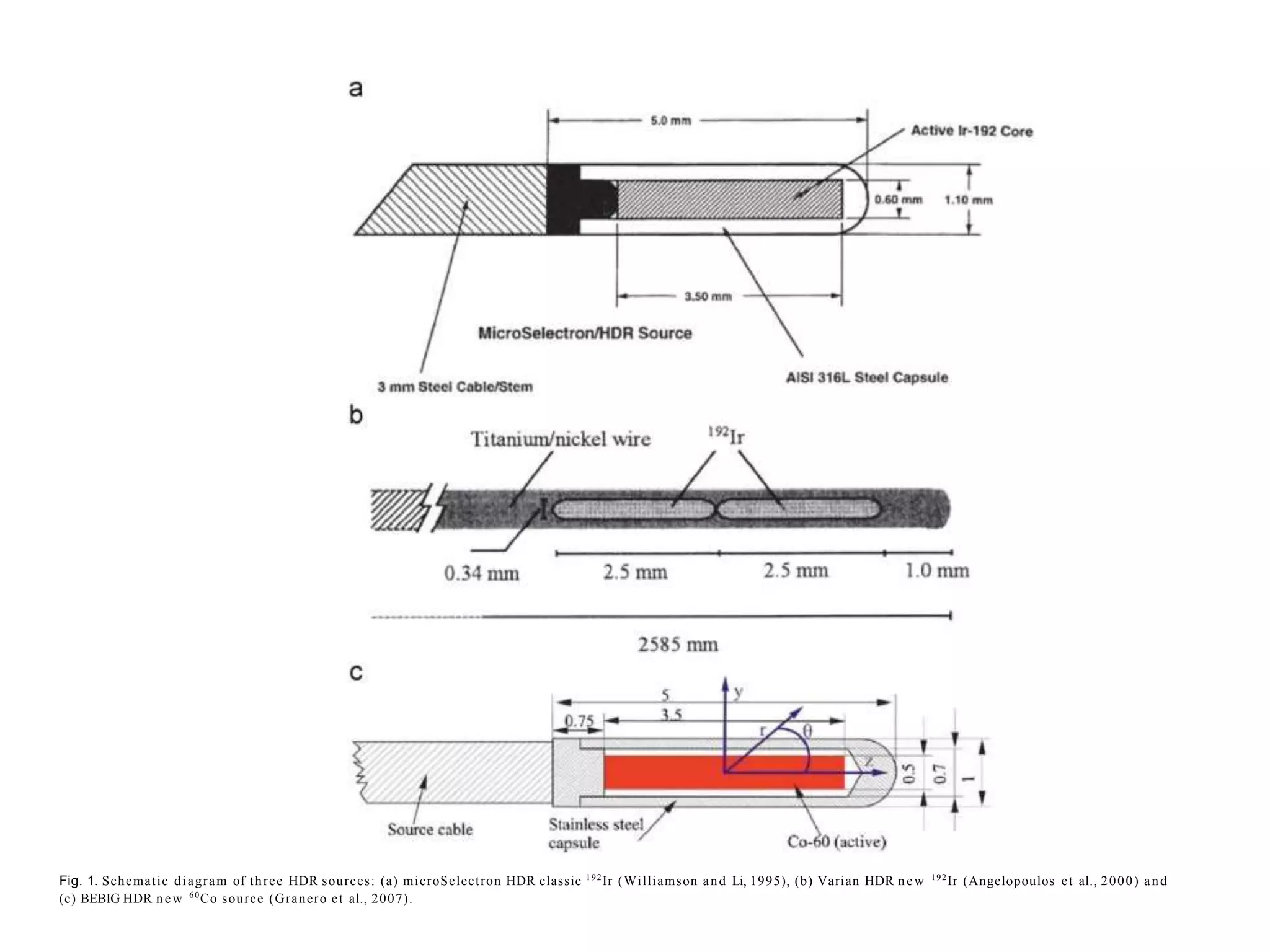 Co60 vs Ir192 | PPTX | Cancer | Diseases and Conditions