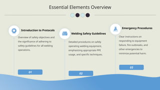Welding Safety: Briefings and Procedures | PPTX