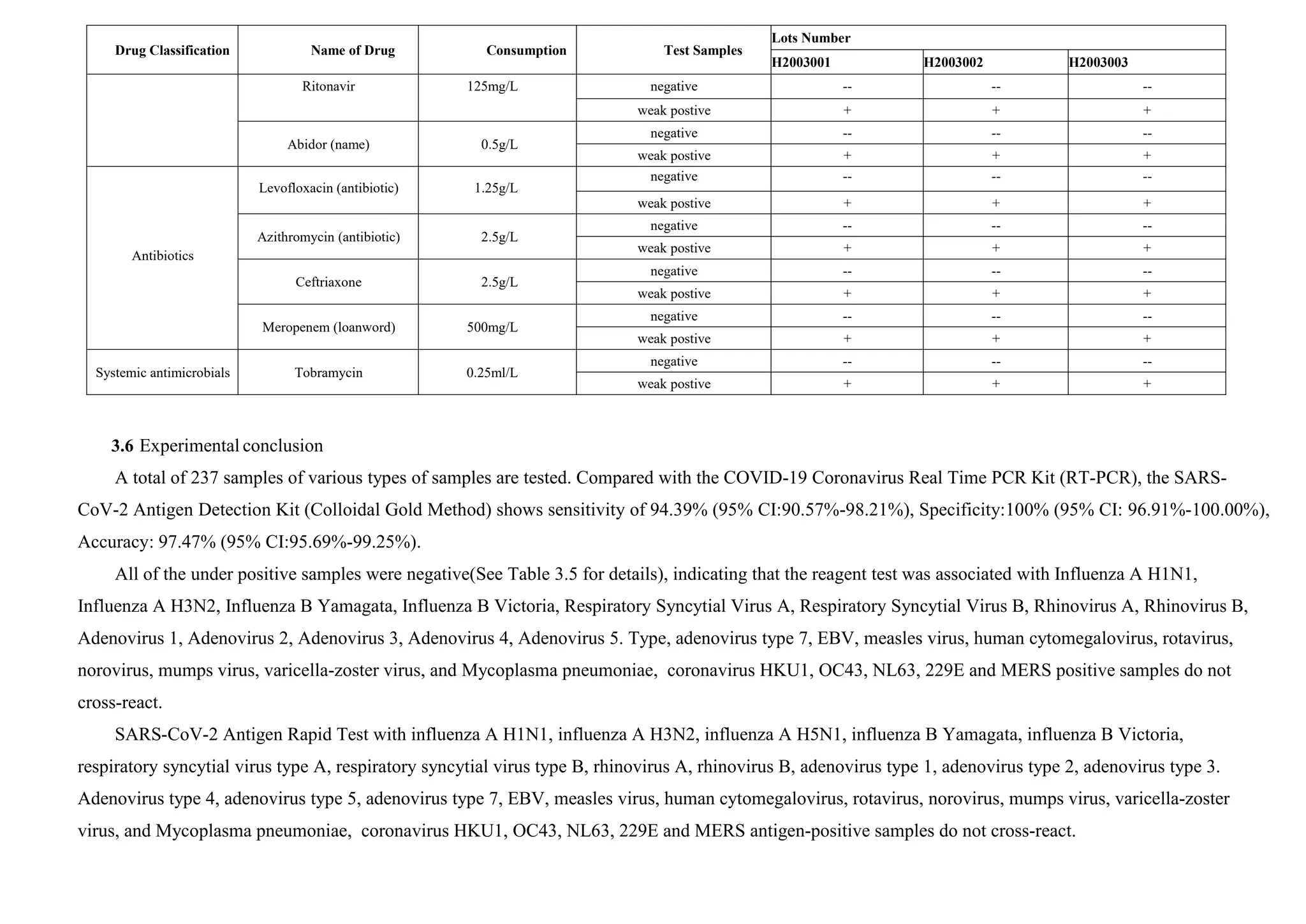 5-Clinical_evaluation_data-_SARS-CoV-2_-Lin_Chuang_Bao_Gao_.pdf