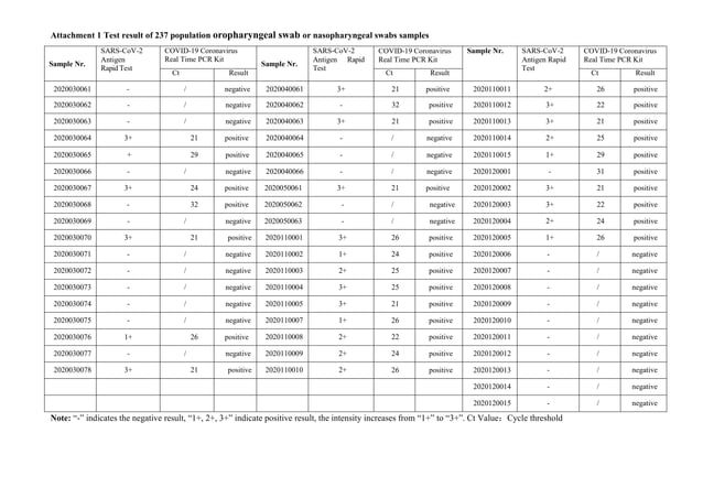 5-Clinical_evaluation_data-_SARS-CoV-2_-Lin_Chuang_Bao_Gao_.pdf
