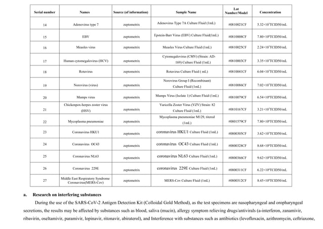 5-Clinical_evaluation_data-_SARS-CoV-2_-Lin_Chuang_Bao_Gao_.pdf