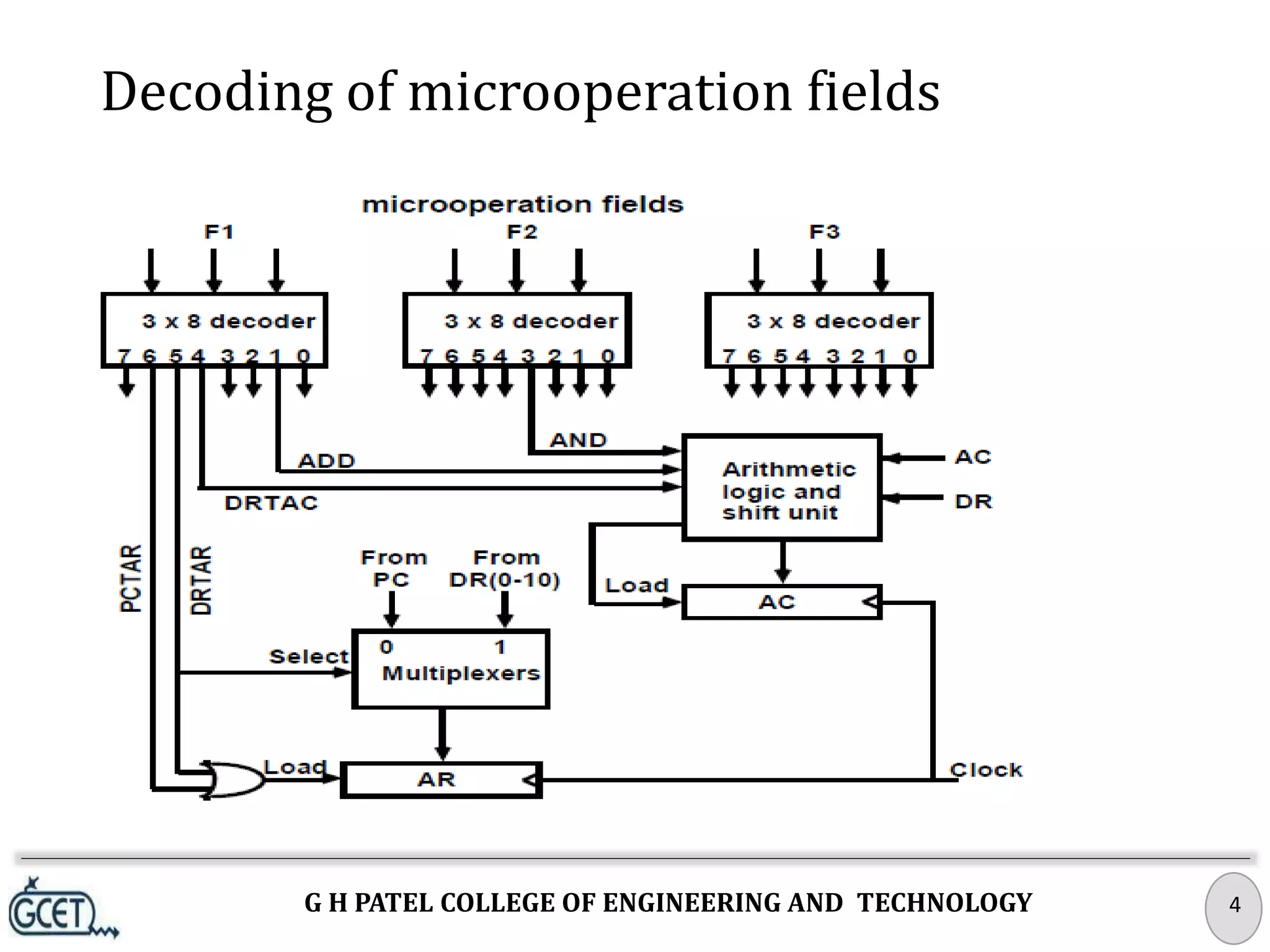 Coa 09-36-computer organization and archietecture-CO-COA | PPTX