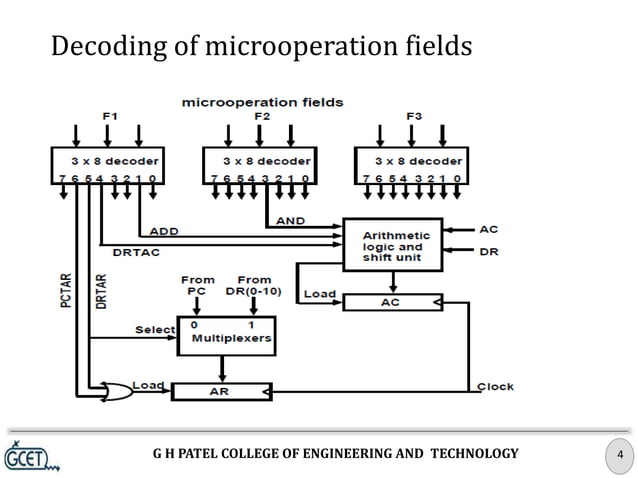 Coa 09-36-computer organization and archietecture-CO-COA | PPTX