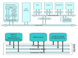 Computer Archetecture & Organization | PPT