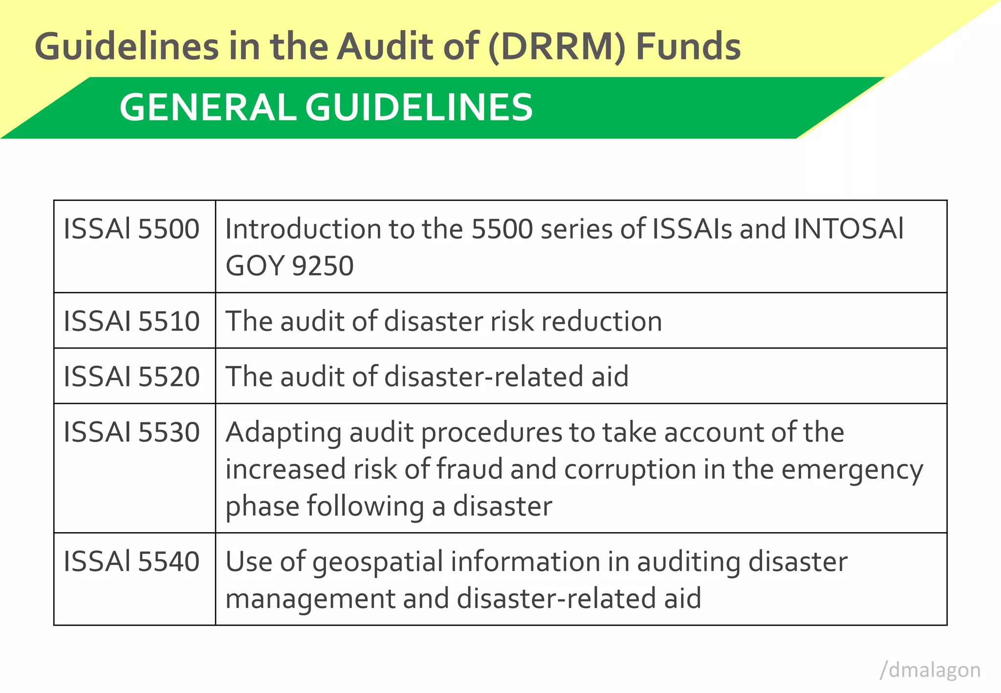 COA Presentation | PPSX