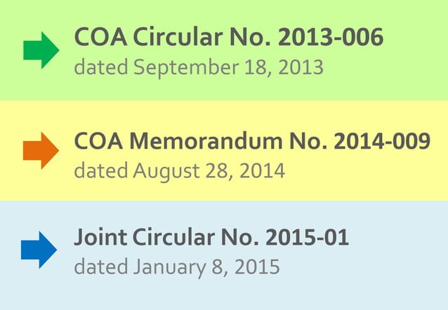 COA Presentation | PPSX | Law