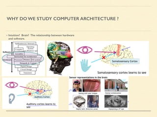 Computer Oraganisation and Architecture | PPT