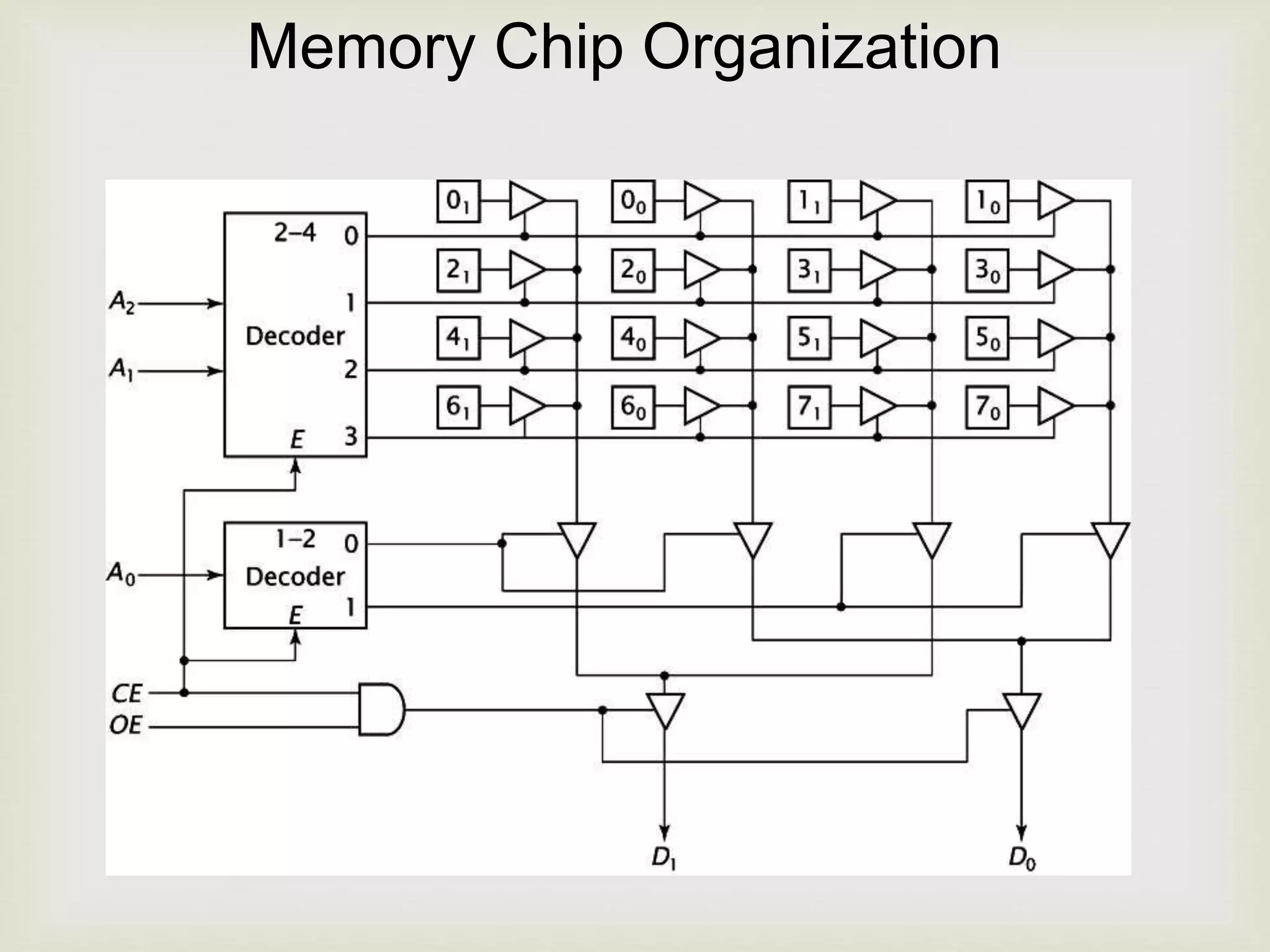 computer organization and architecture | PPTX