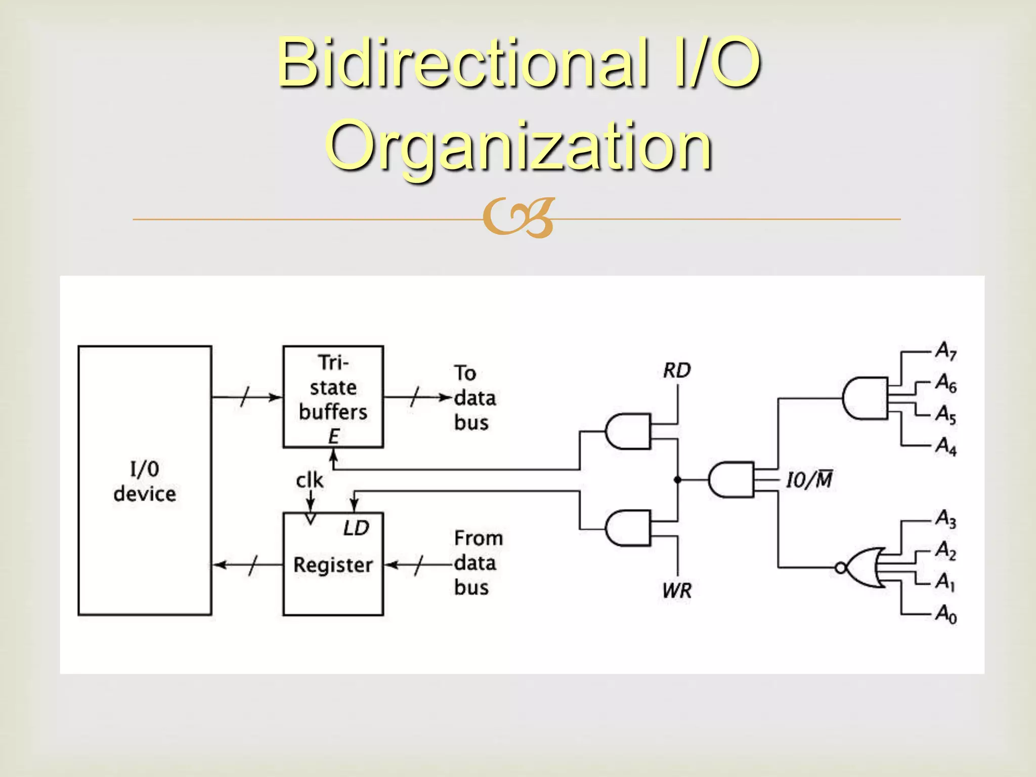 Computer Organization And Architecture Pptx Computing Technology And Computing
