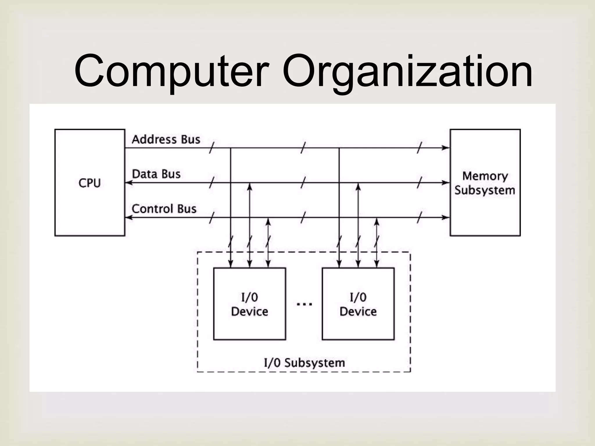 computer organization and architecture | PPTX