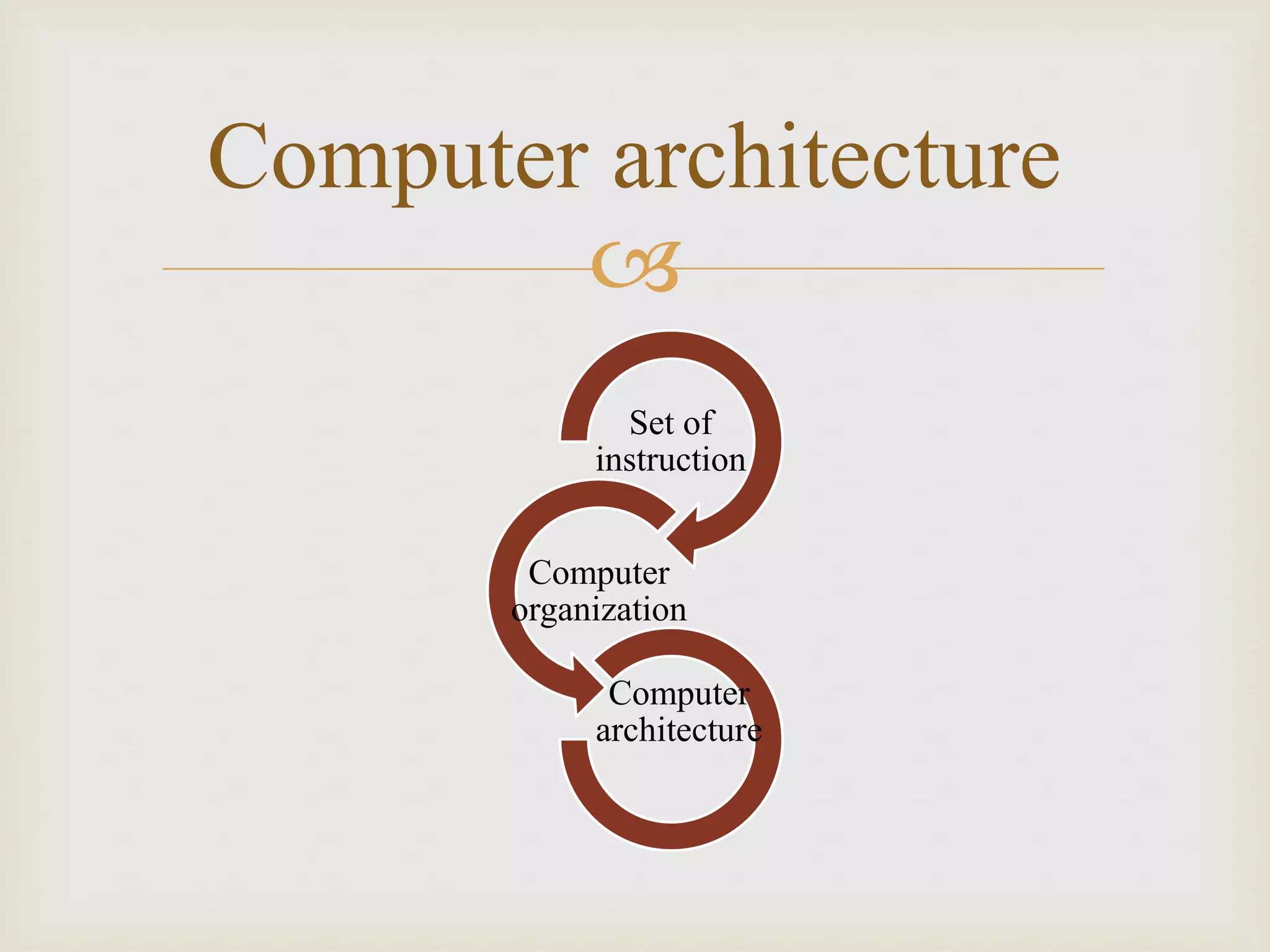 Computer Organization And Architecture Pptx Computing Technology 3467