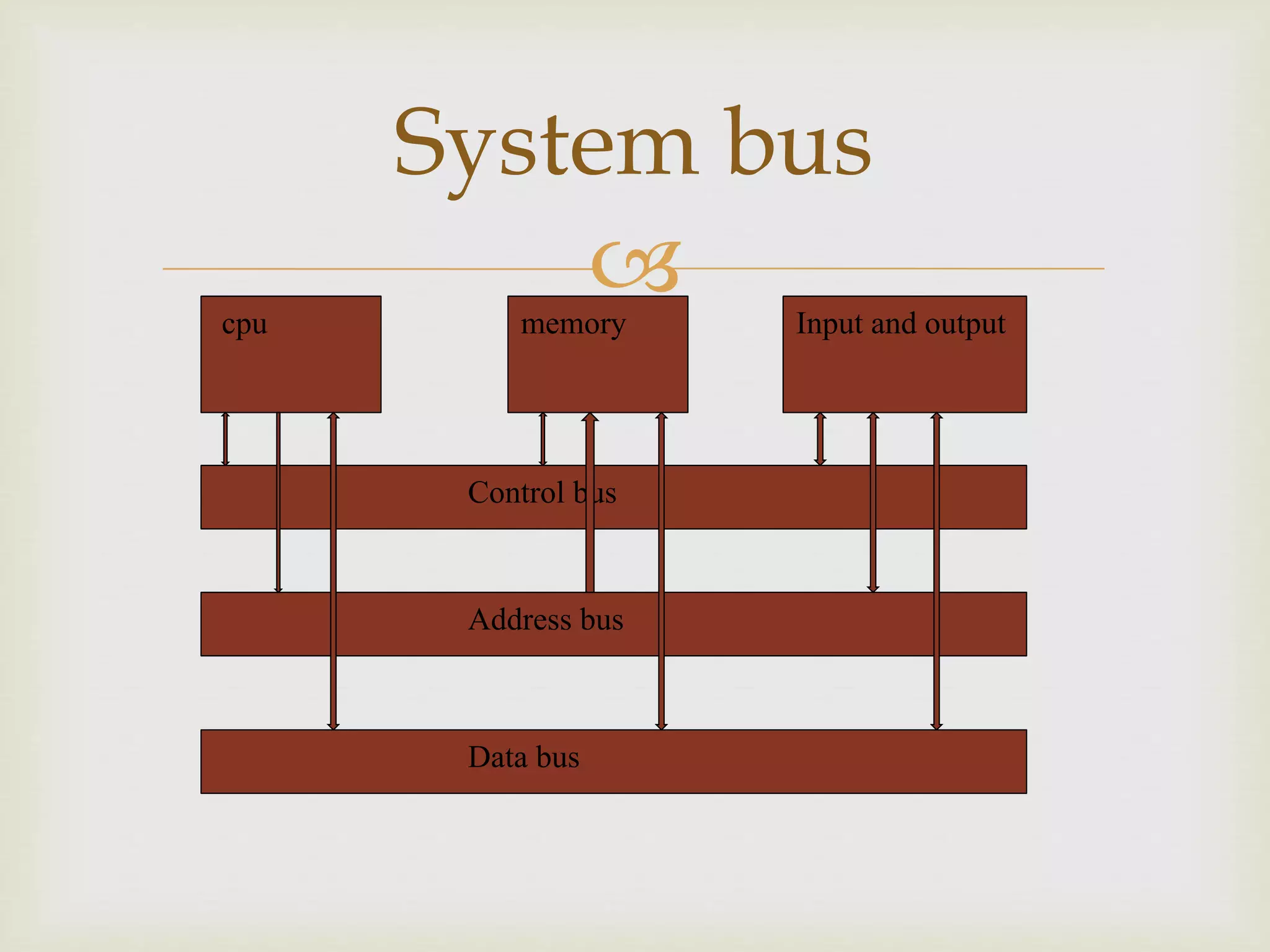 computer organization and architecture | PPTX