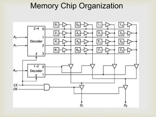 computer organization and architecture | PPTX