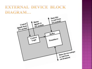 EXTERNAL DEVICE | PPT