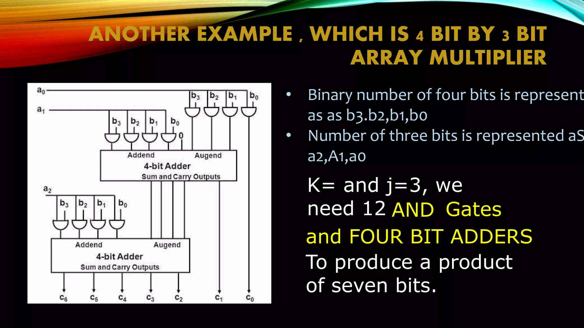 Computer Organisation And Architecture Pptx Programming Languages Computing