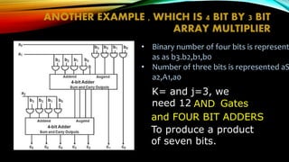 Computer organisation and architecture | PPTX | Programming Languages | Computing